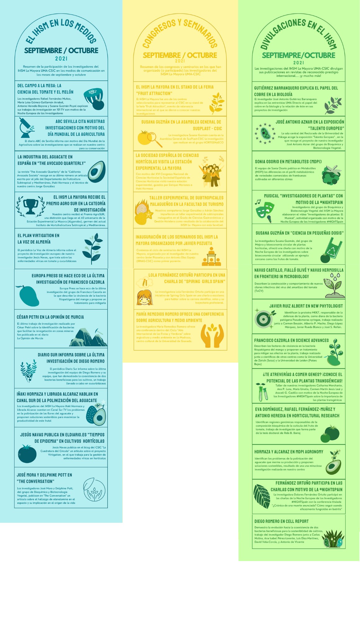 Newsletter de septiembre-octubre de 2021 sobre la actividad del IHSM y ...